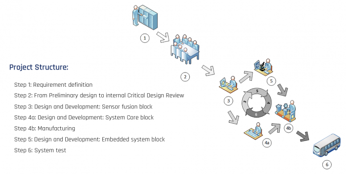 eMAPs | Project Structure